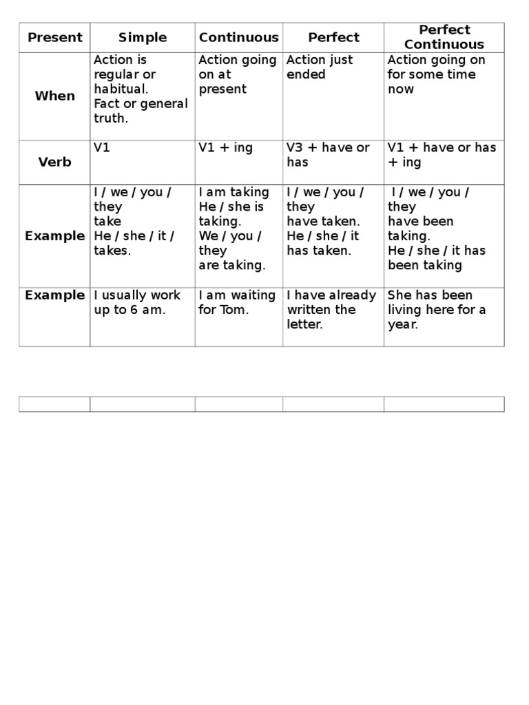Present Simple Continuous Perfect Perfect Continuous | PDF | Self ...