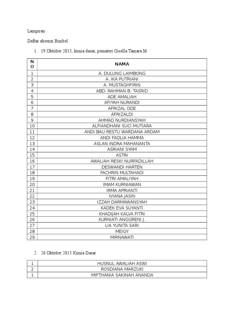 Daftar Absensi Bimbel 2015 | PDF