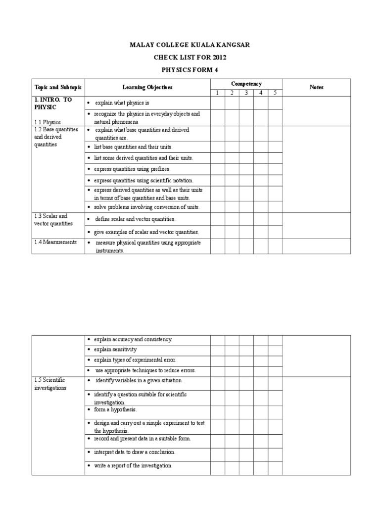 Checklist Fizik Form 4 | PDF | Lens (Optics) | Force