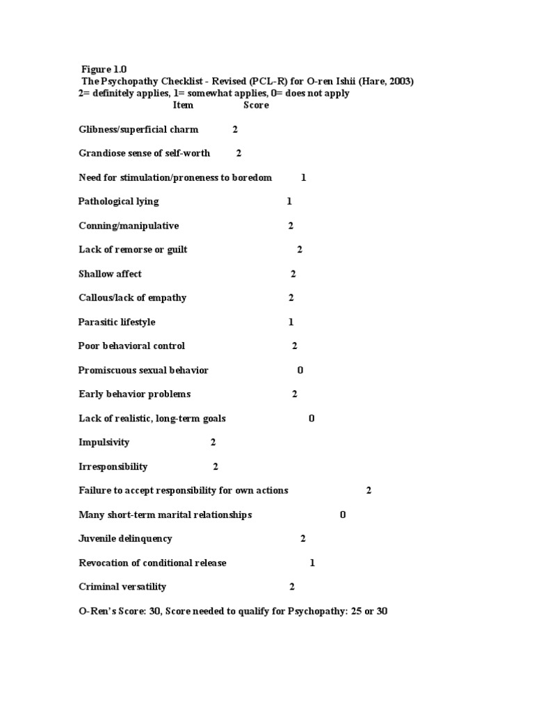 The Psychopathy Checklist | PDF