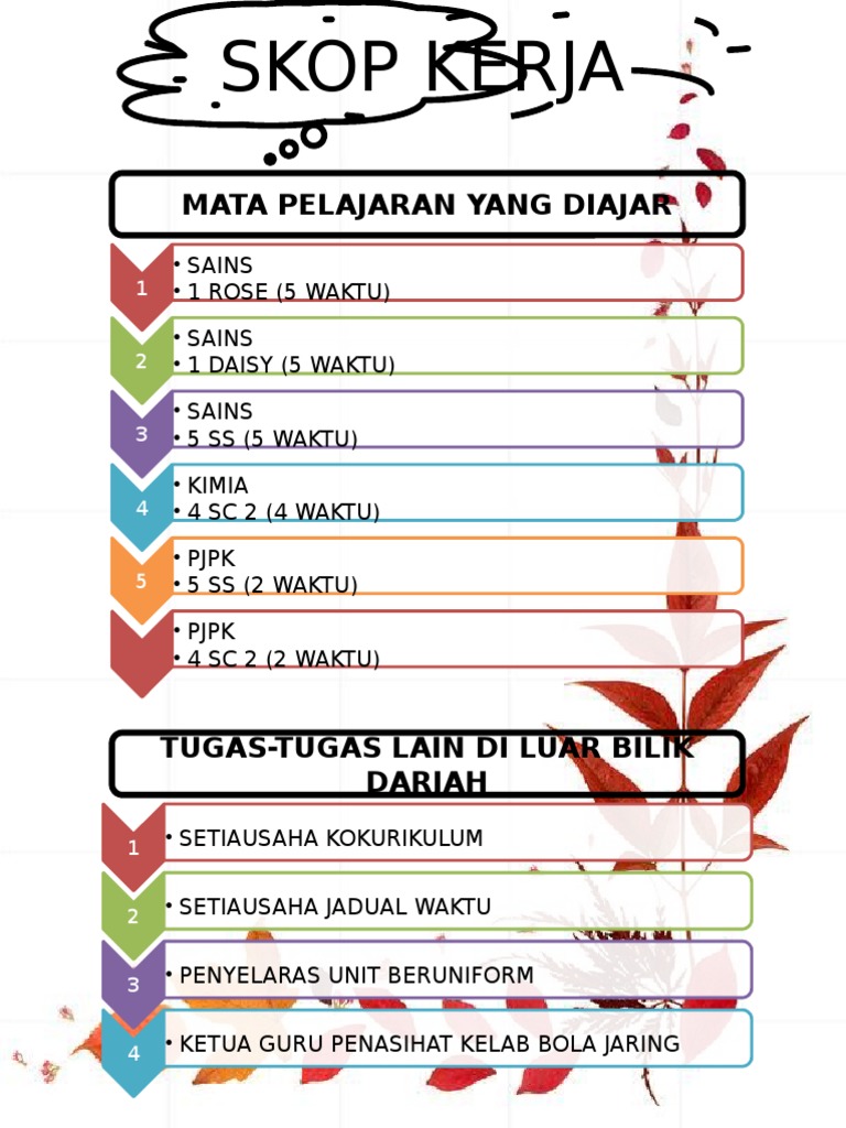 Contoh Skop Kerja | PDF