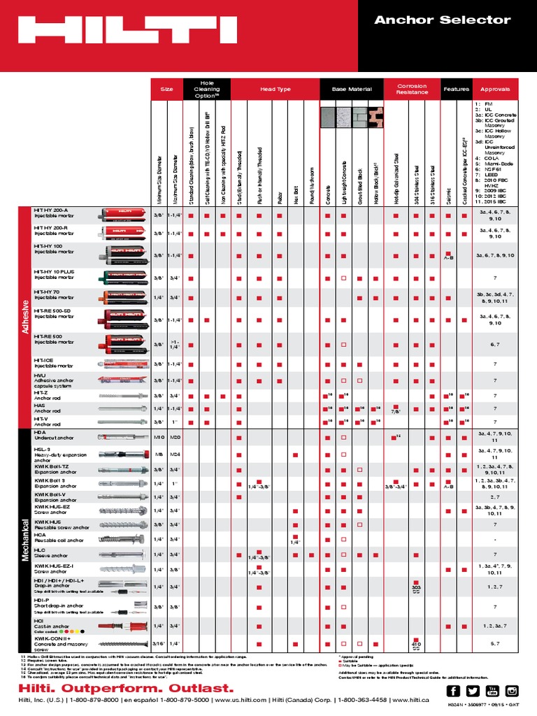 Anchor Selector Chart Brochure ASSET DOC LOC 3392867 | PDF | Screw ...
