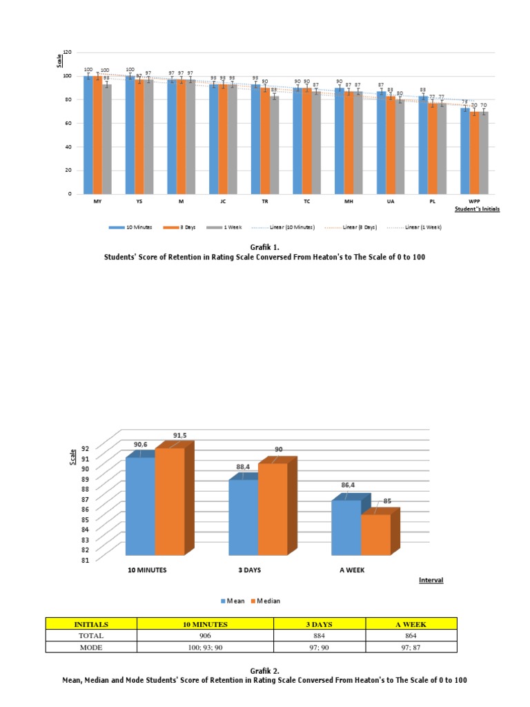 Grafik Students Retention | PDF