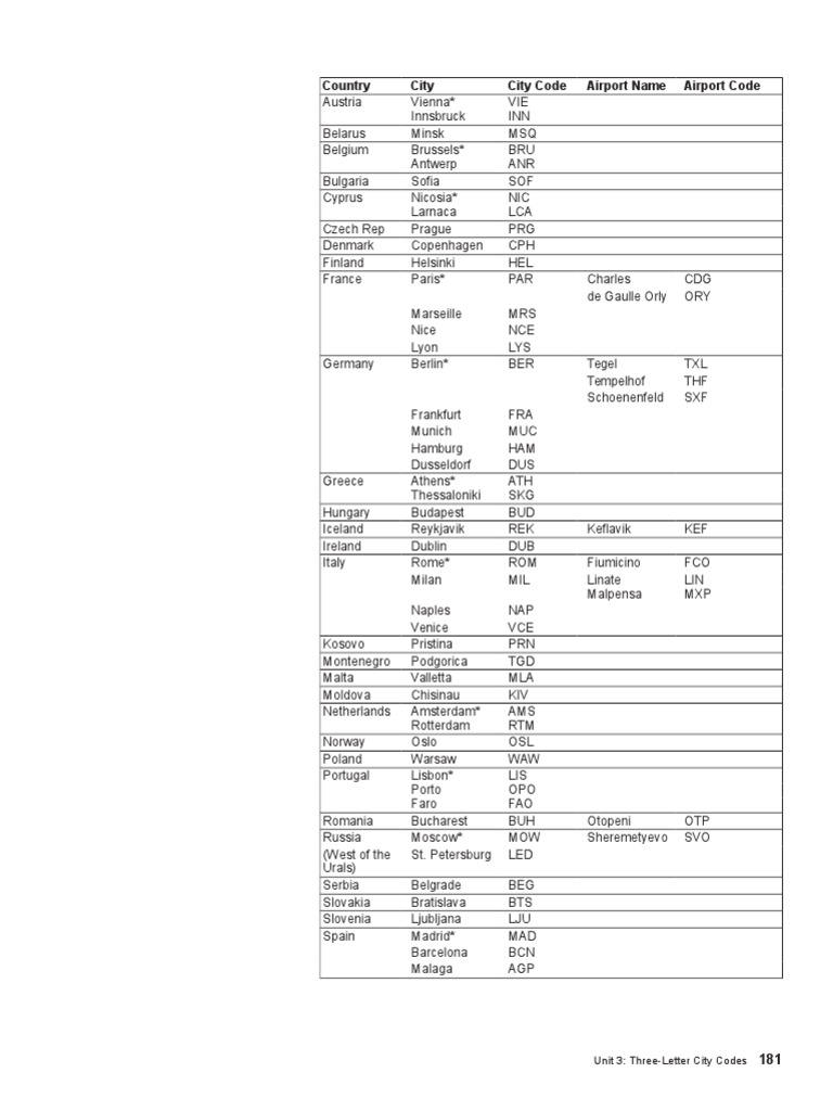 Europe... 3 Letter City Codes | PDF | Naming Conventions | Encodings