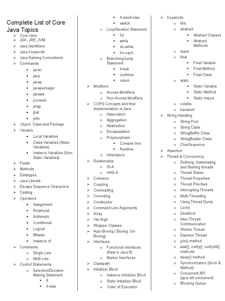 List Ofjava Topics Pdf Method Computer Programming Java