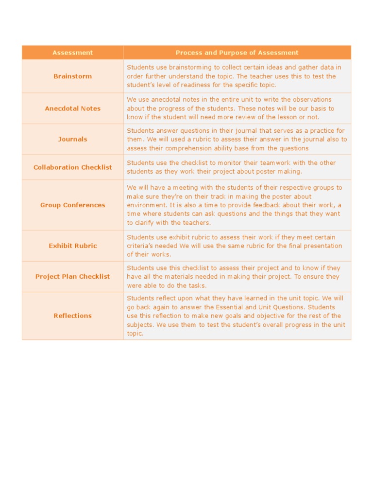 Effective Assessment Strategies in Education | PDF
