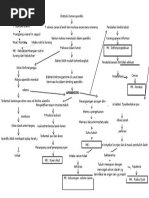 CA Buli Pathway | PDF