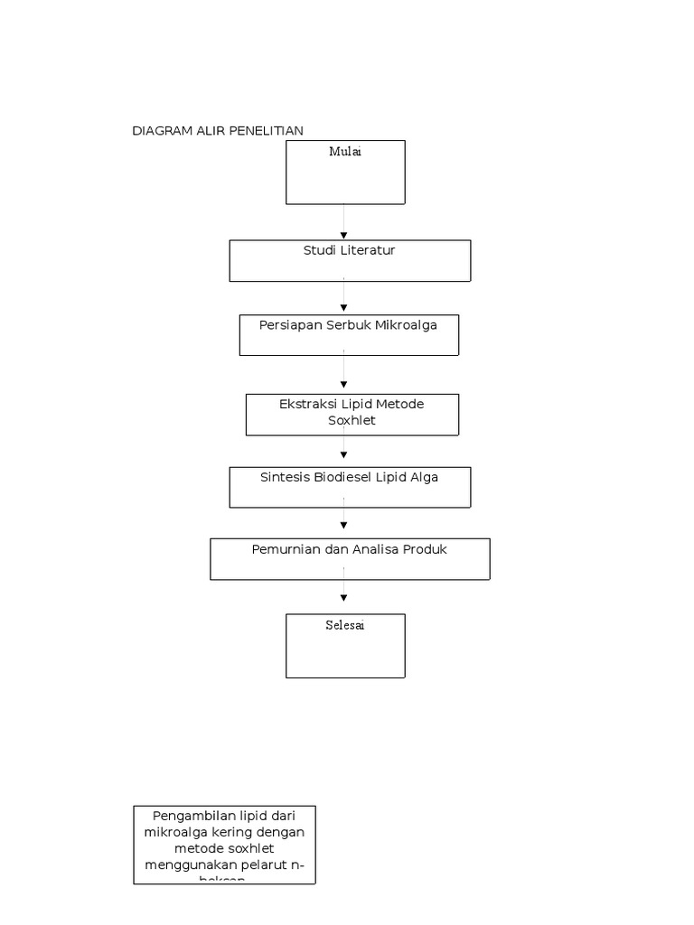 Diagram Alir Penelitian | PDF