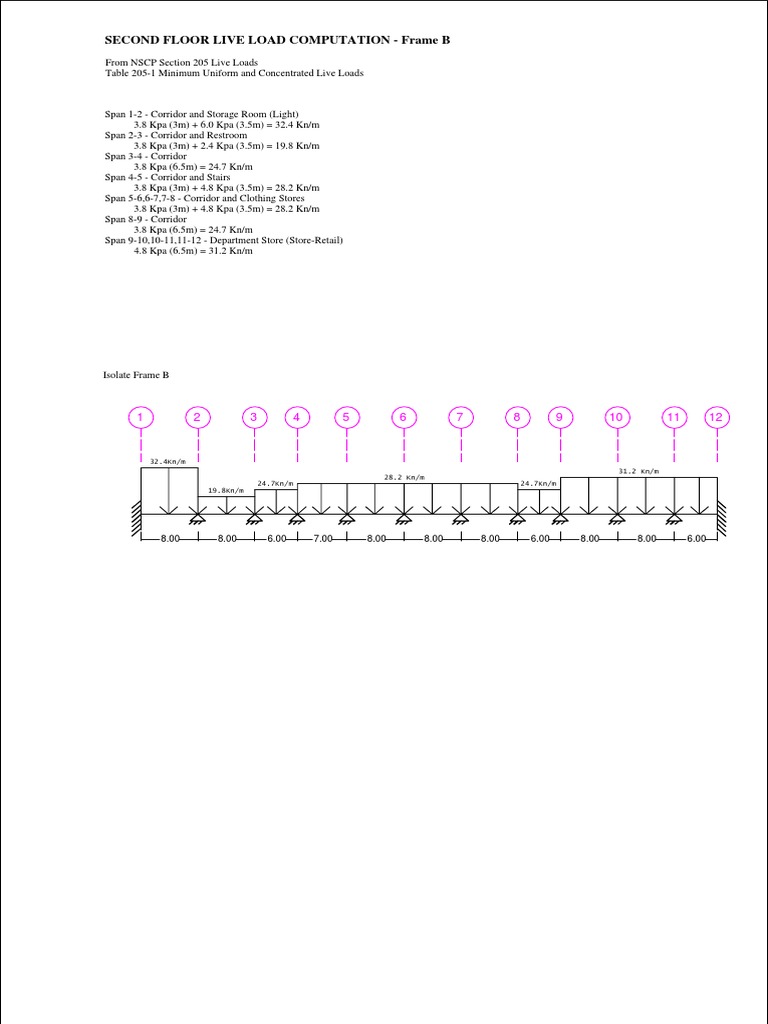 Second Floor Live Load Analysis | PDF