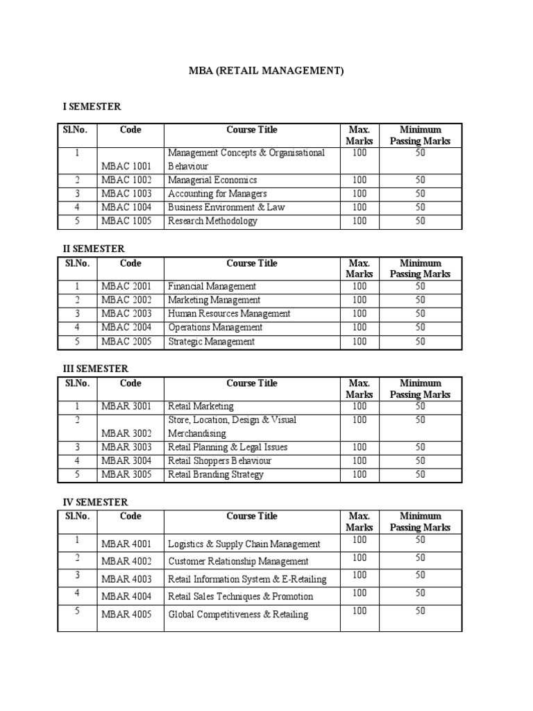 Mba in Retail Management Course Content | PDF | Strategic Management ...