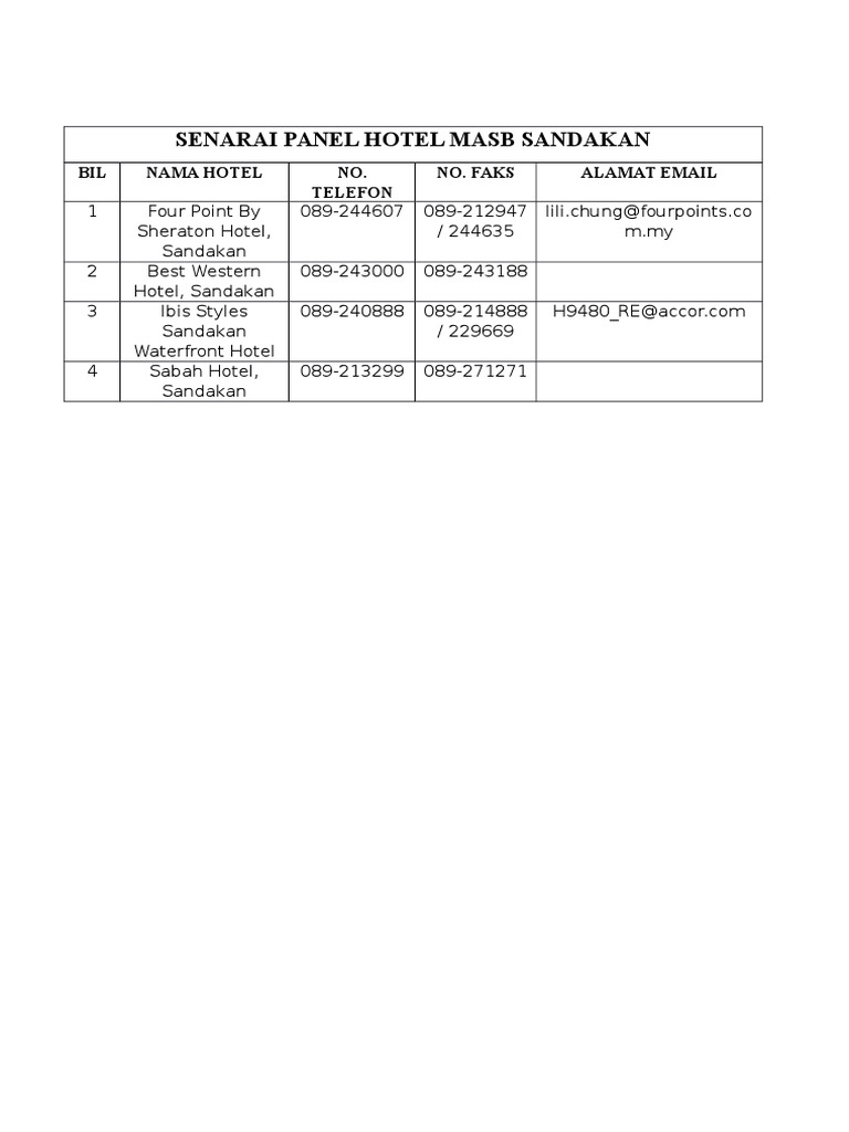 Sandakan Hotel Contact List | PDF