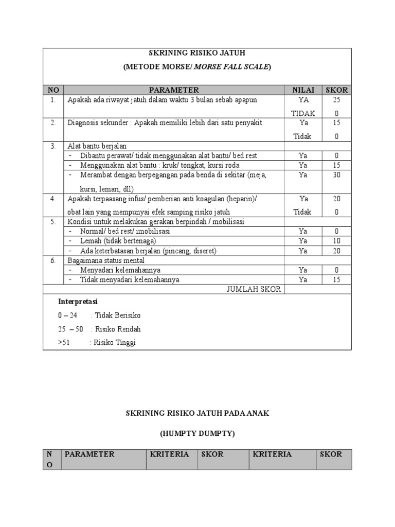 Skrining Risiko Jatuh Pasien | PDF | Gaya Hidup