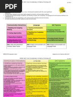 Functional Communication Checklist | PDF | Communication | Speech