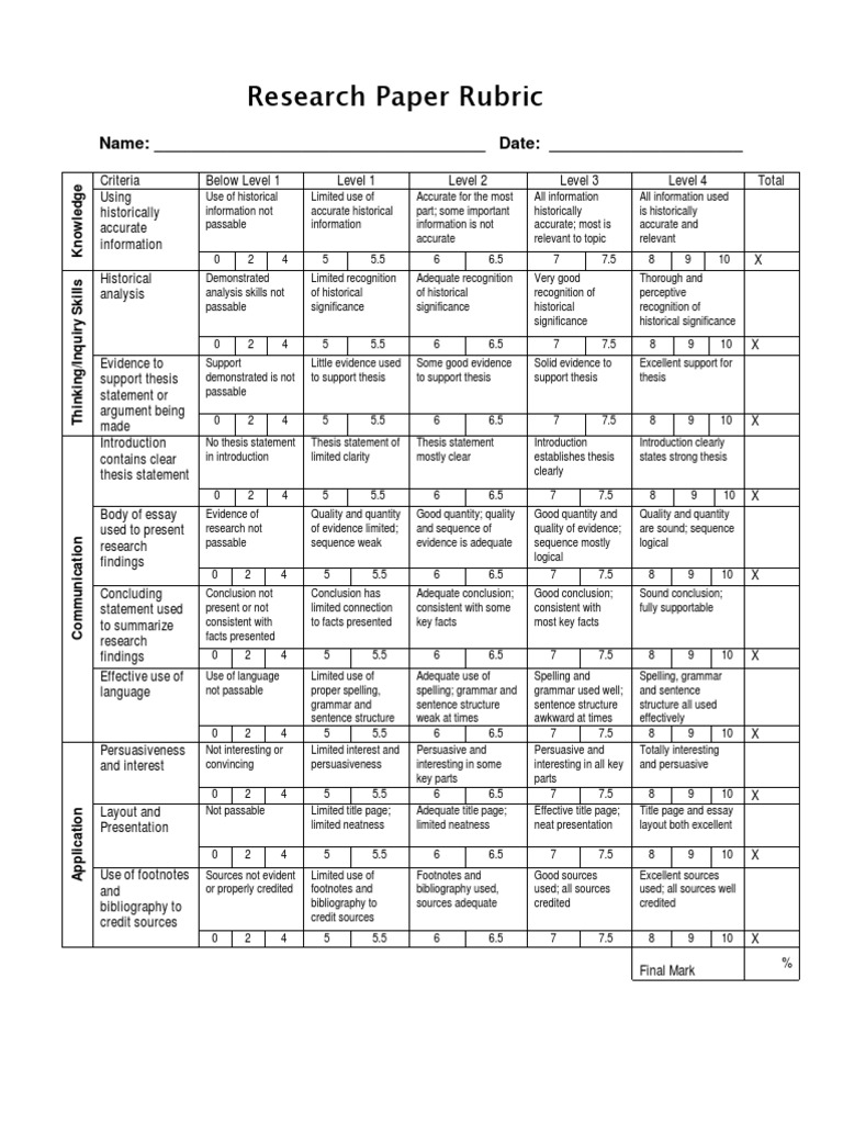 Research Paper Grading Rubric | PDF | Thesis | Note (Typography)