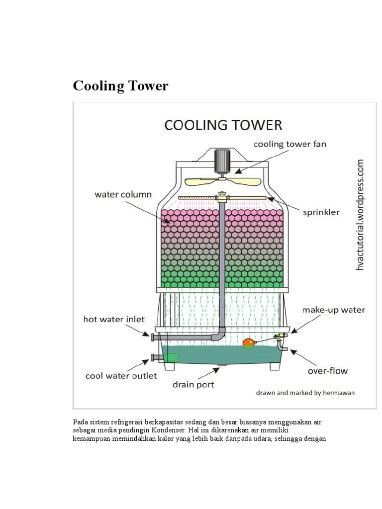 Cooling Tower | PDF
