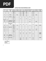 Insert Chip Breaker Comparison Table | PDF
