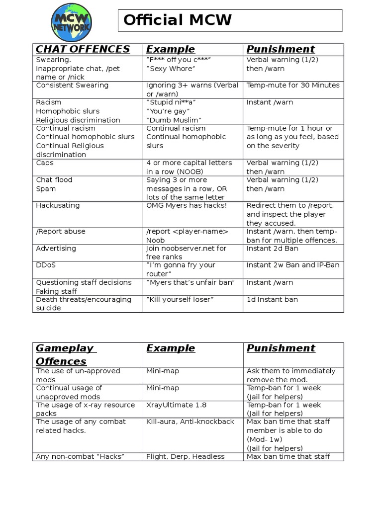 Official MCW Punishment Guide!: Chat Offences Example Punishment | PDF ...