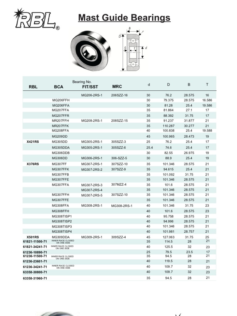 RBL Mastguide Bearings | PDF