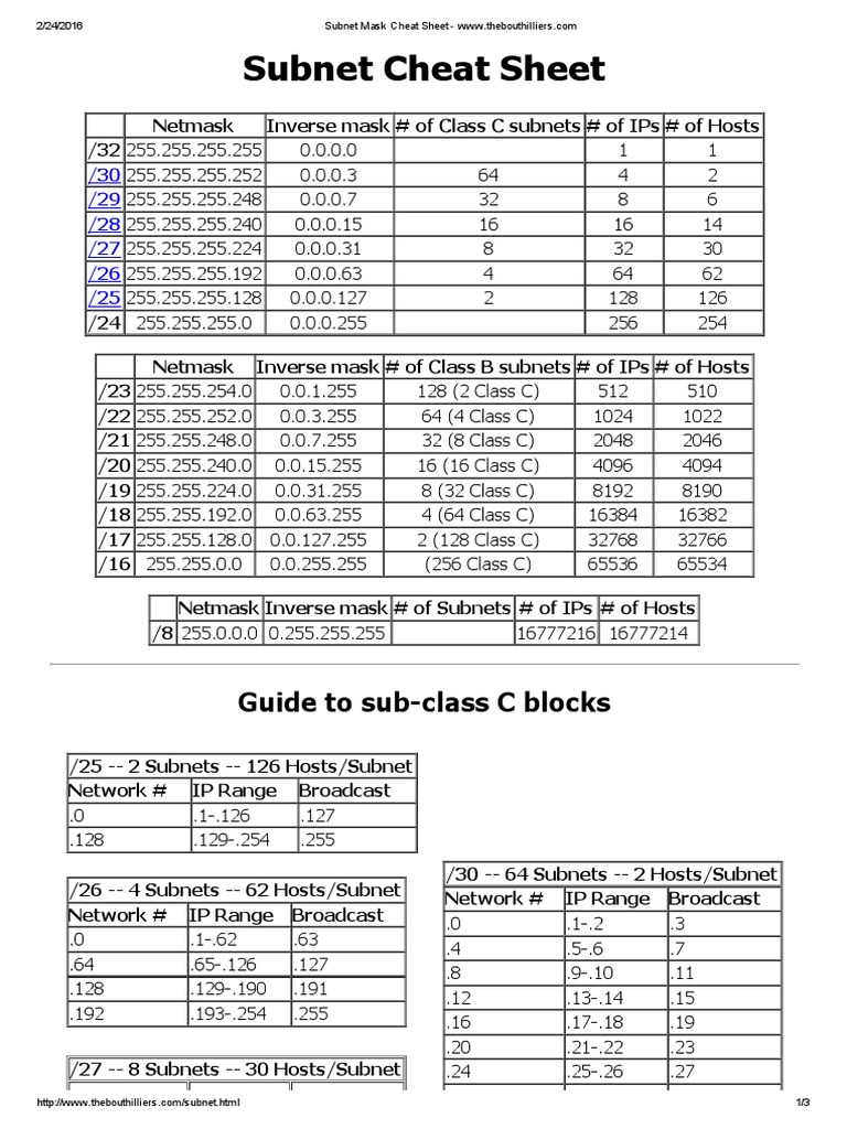 Subnet Mask Cheat Sheet - Cidr | PDF | Home & Garden