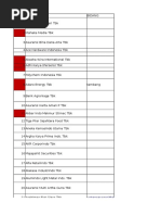 Tabel CSR GRI STANDAR 2021 | PDF | Indonesia
