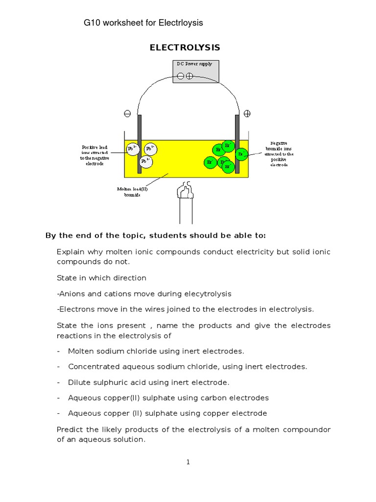 Electrolysis | Electrolyte | Redox