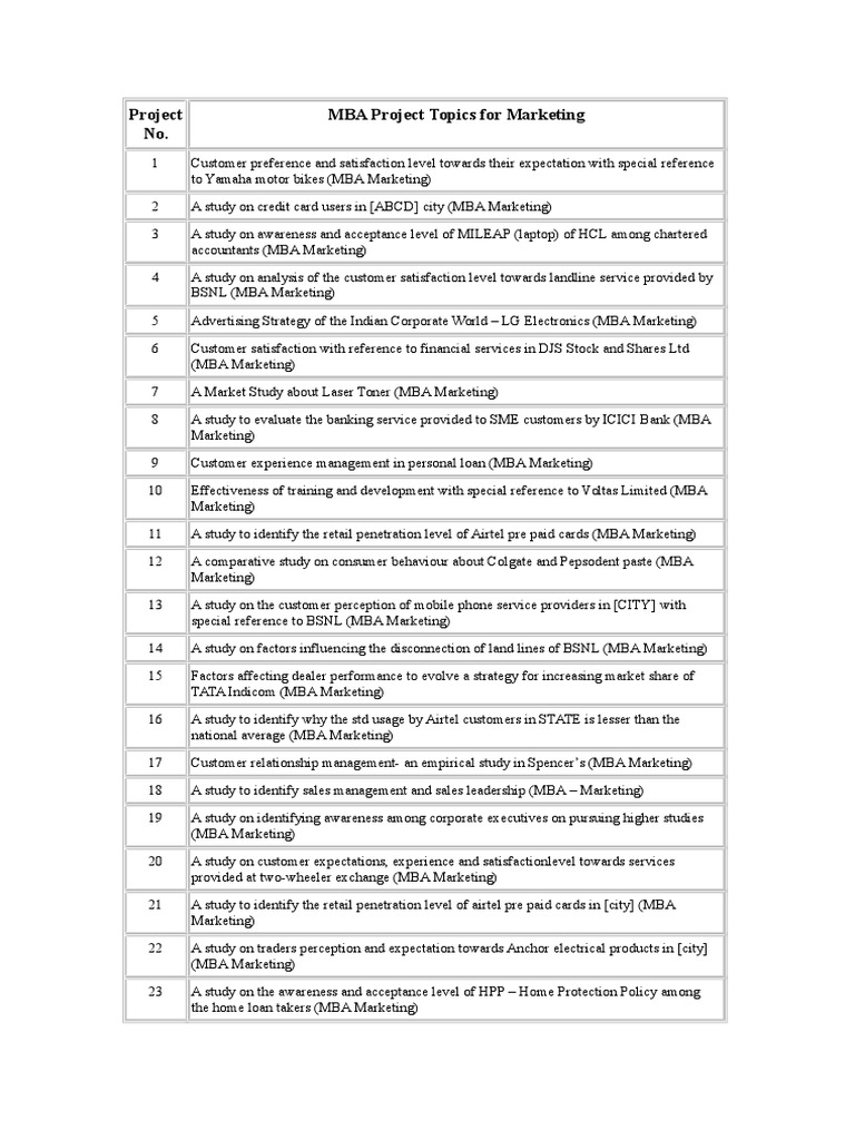 Project Titles | PDF | Retail | Marketing