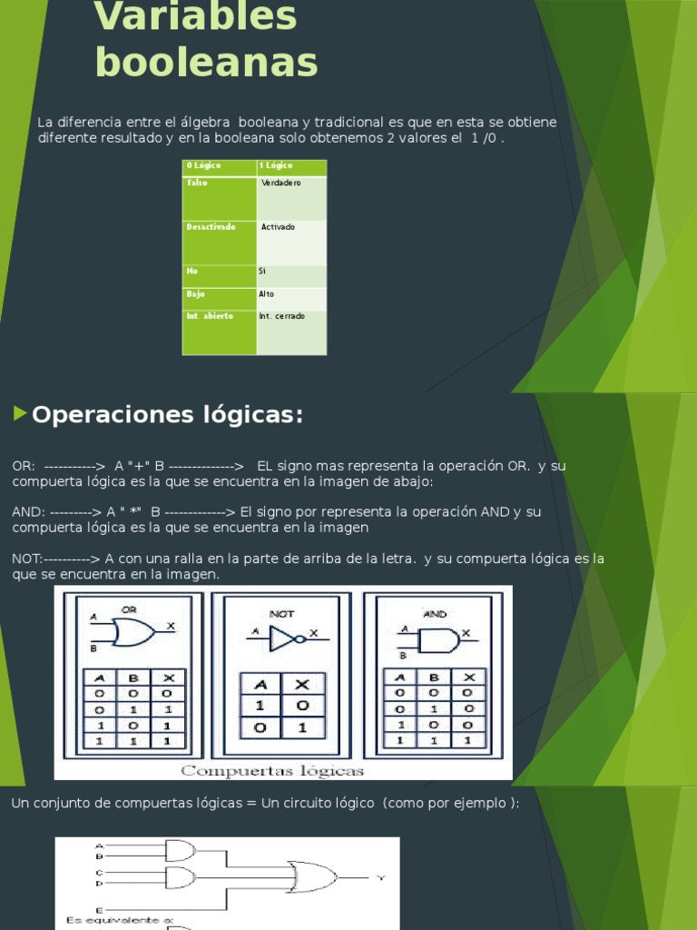 Constantes y Variables Booleanas | Puerta lógica | Lógica
