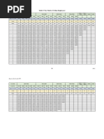 ADF Pay Rates Current | PDF | Military Organization | Military Uniforms