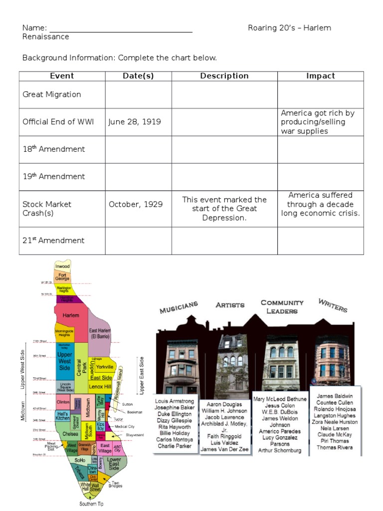 Jazz Age and Harlem Renaissance NEARPOD NOTES 2016 SCRIBD | PDF