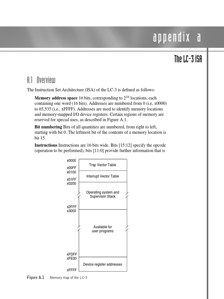 Patt and Patel LC3 Instruction Set Architecture | Instruction Set | Subroutine