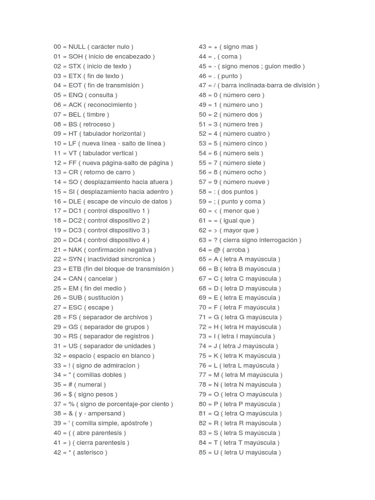 Nomenclatura Ascii | Comillas | Texto