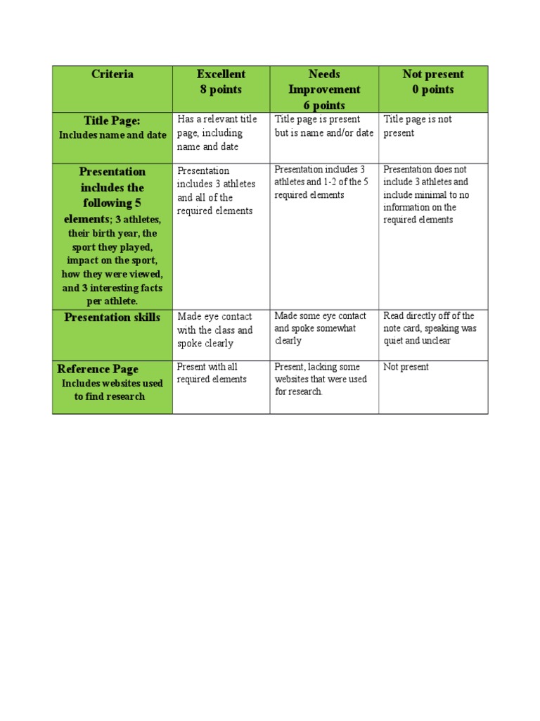 Presentation Grading Criteria Guide | PDF | Cognition | Learning