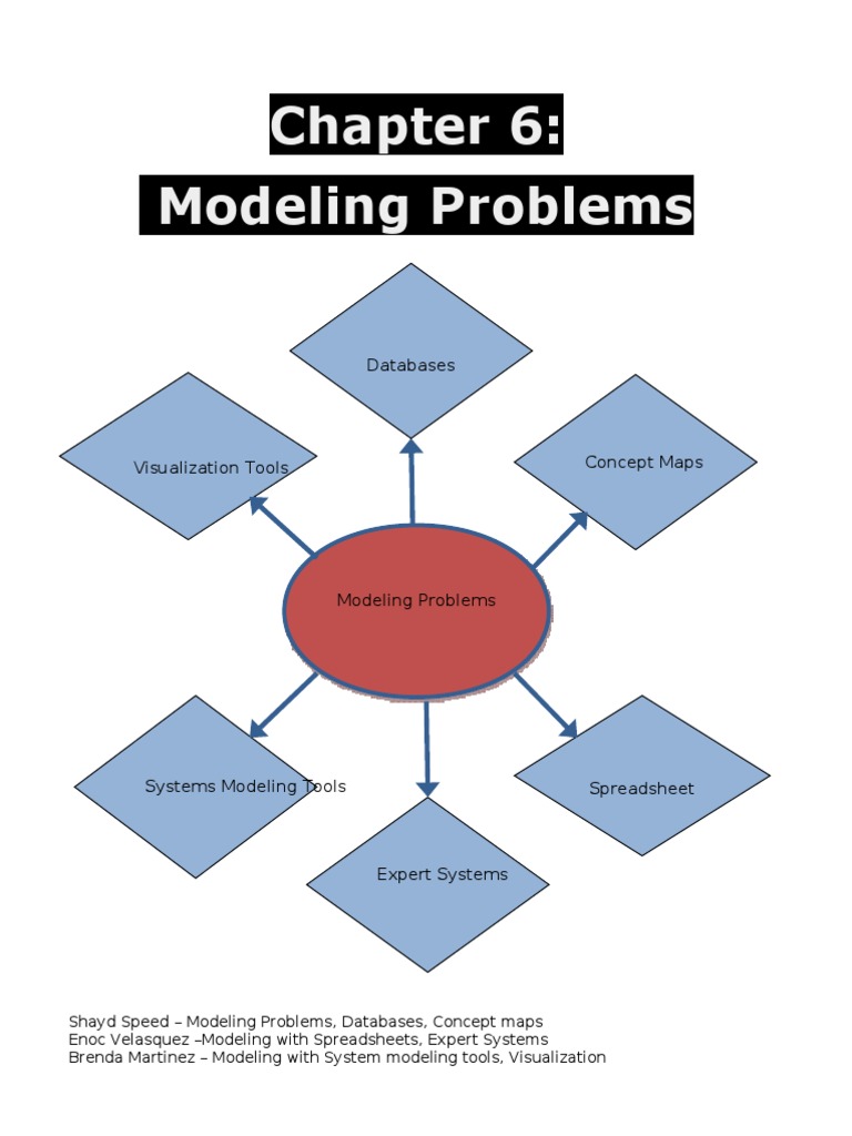 Chapter 6 Map | PDF | Visualization (Graphics) | Conceptual Model