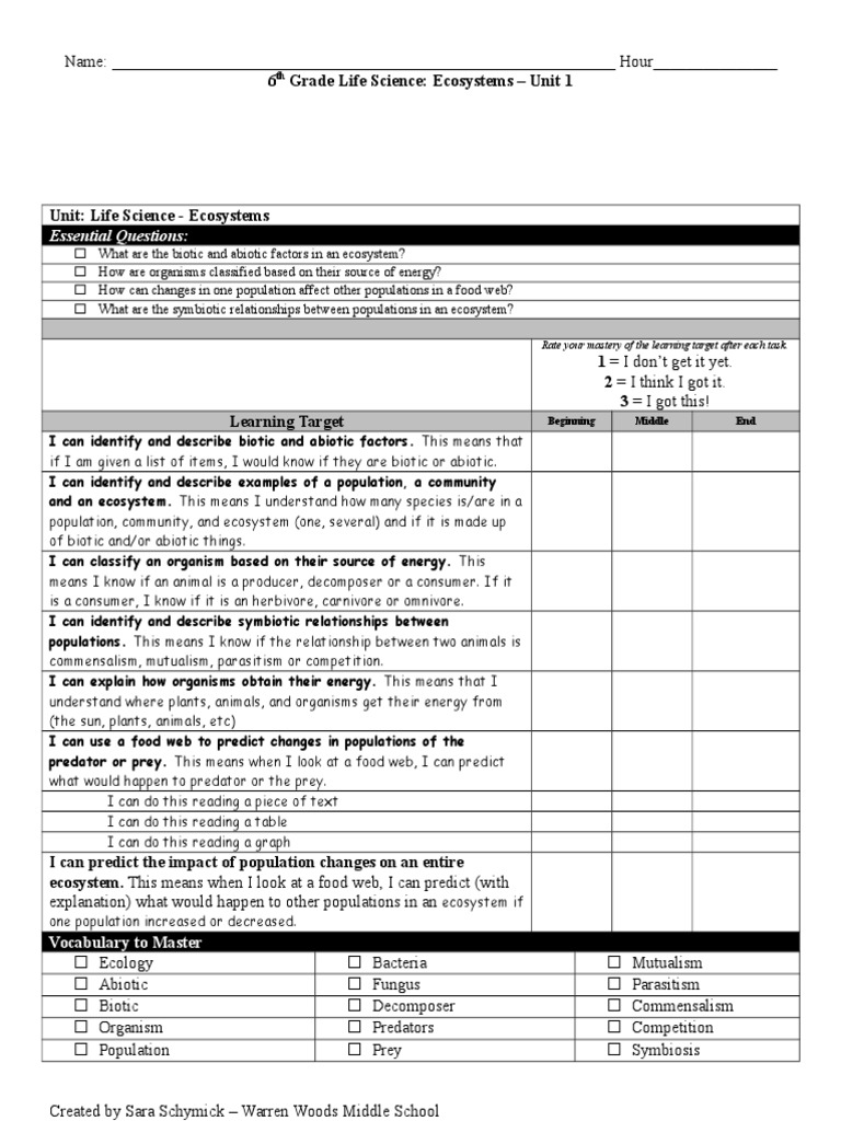 6th Grade Ecosystems Unit Overview | PDF | Self-Improvement