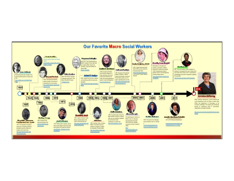 Macro Social Workers Infographic | PDF | Social Work | Politics (General)