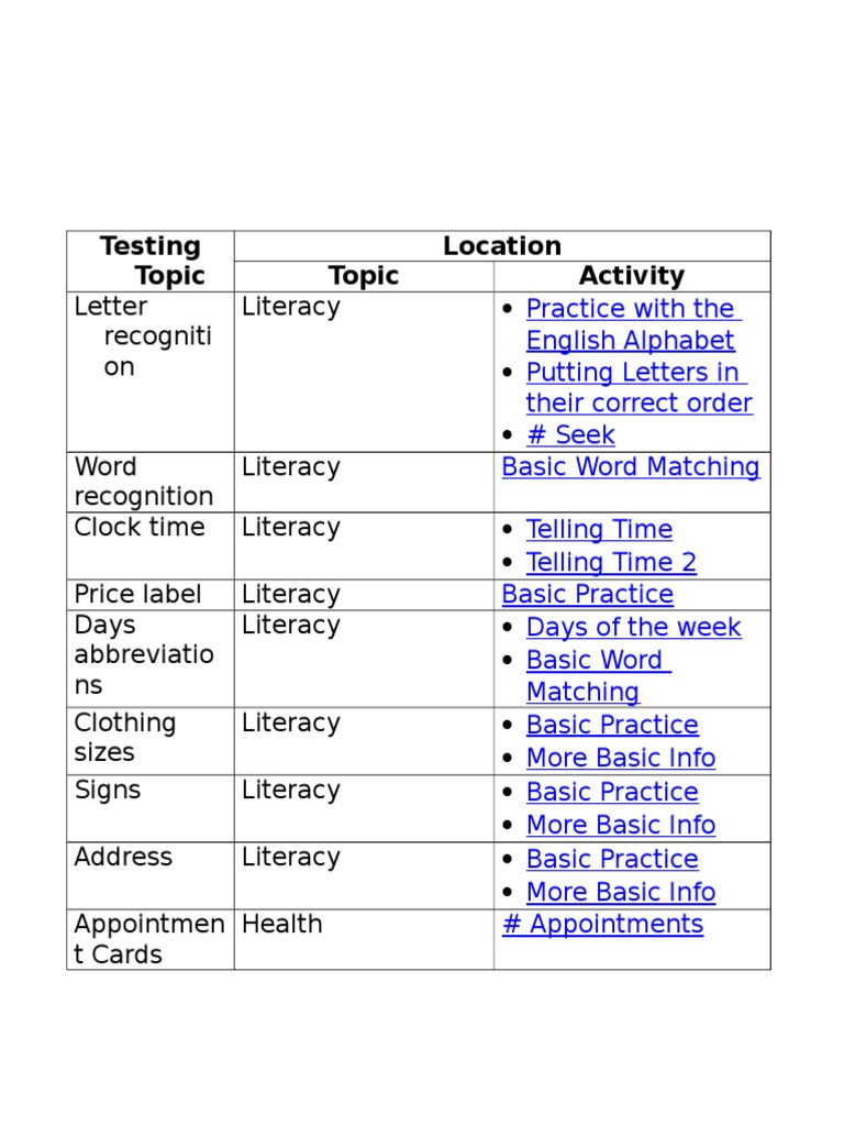 Literacy Practice Activities Guide | PDF