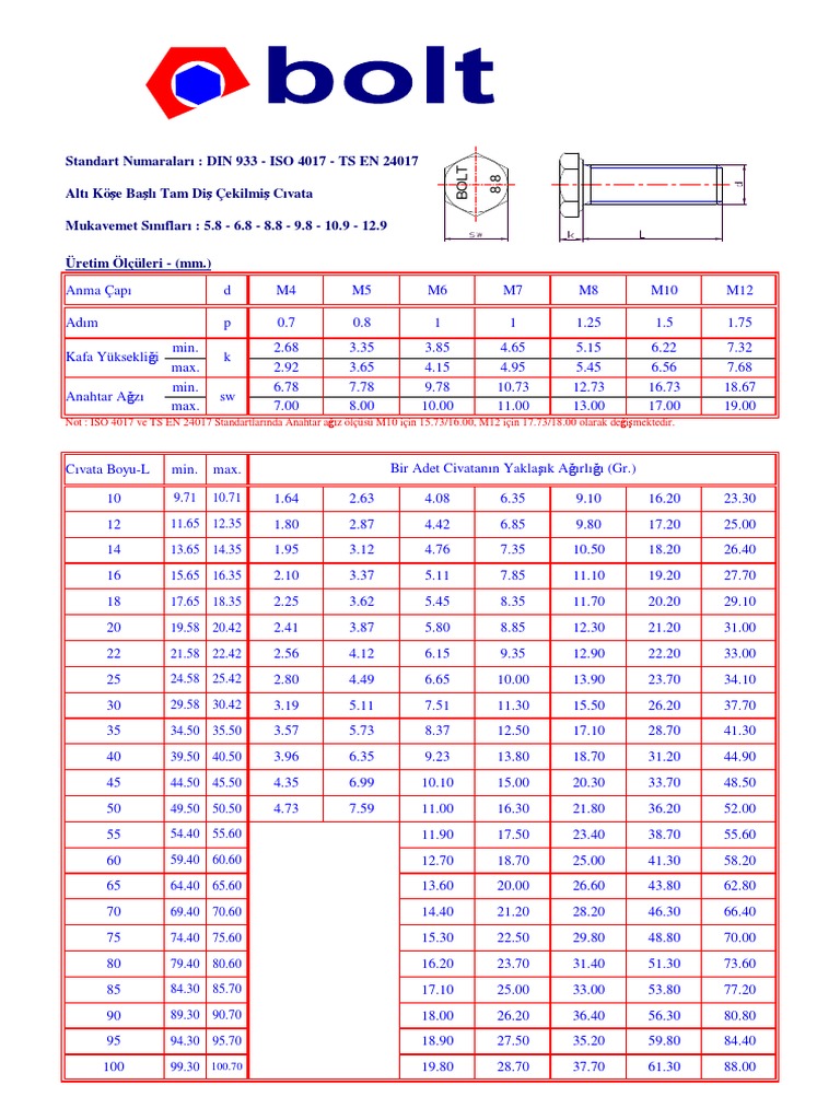 Din 933 | PDF
