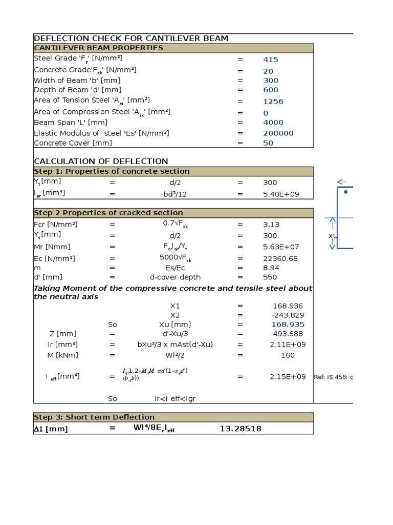 Beam Deflection Check | PDF | Beam (Structure) | Continuum Mechanics