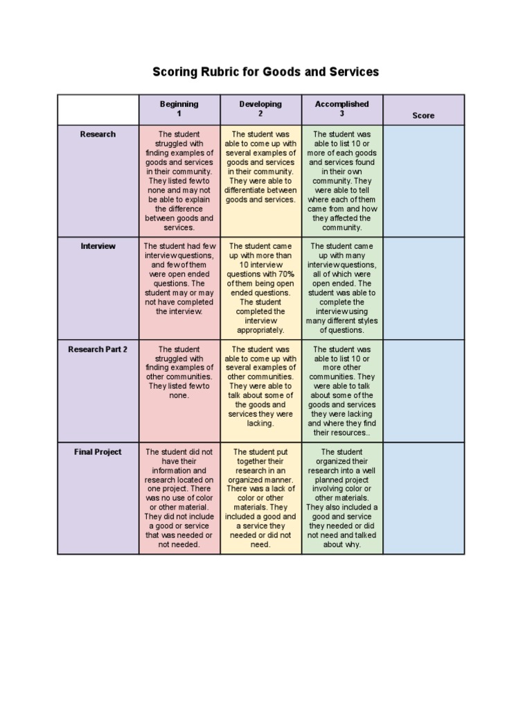 Scoring Rubric For Goods and Services: Beginning 1 Developing 2 ...