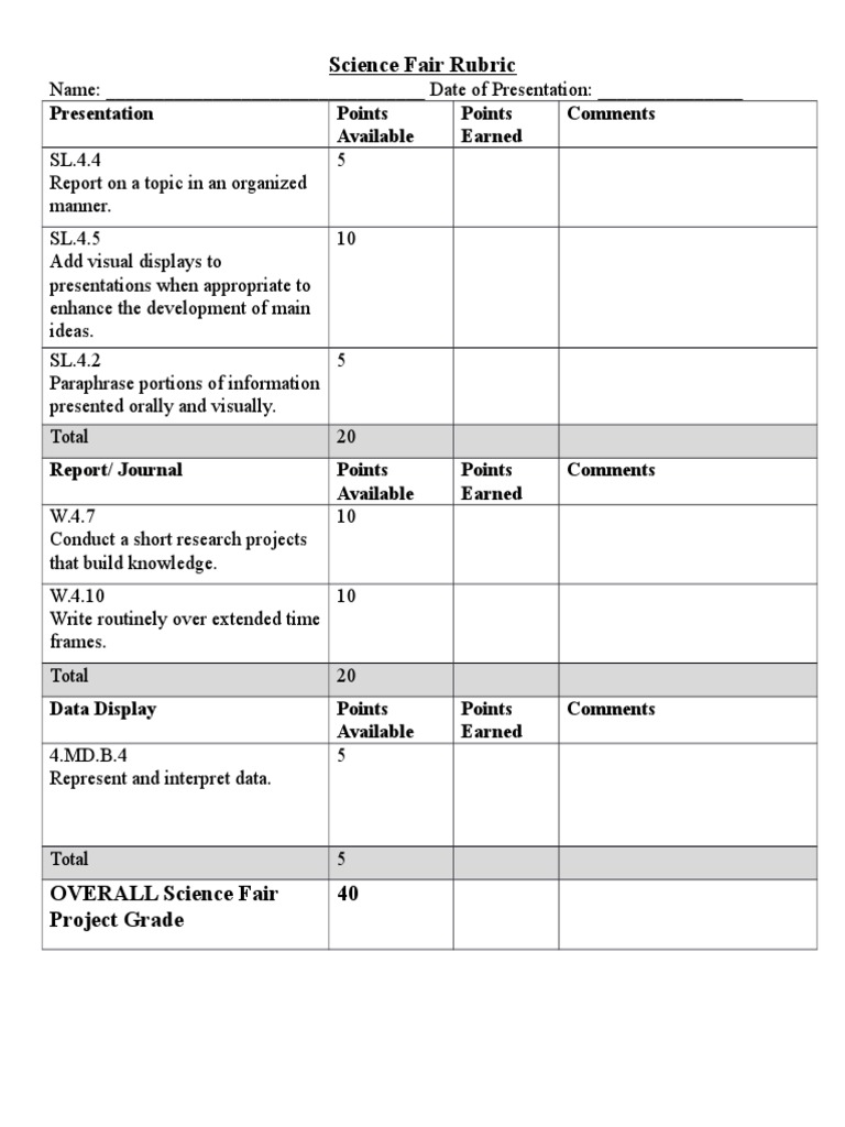 Science Fair Project Evaluation Rubric | PDF | Career & Growth | Business