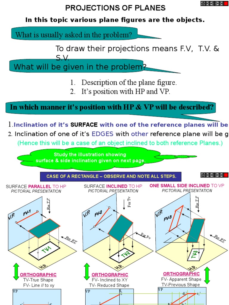 To Draw Their Projections Means F.V, T.V. & S.V. What Is Usually Asked ...