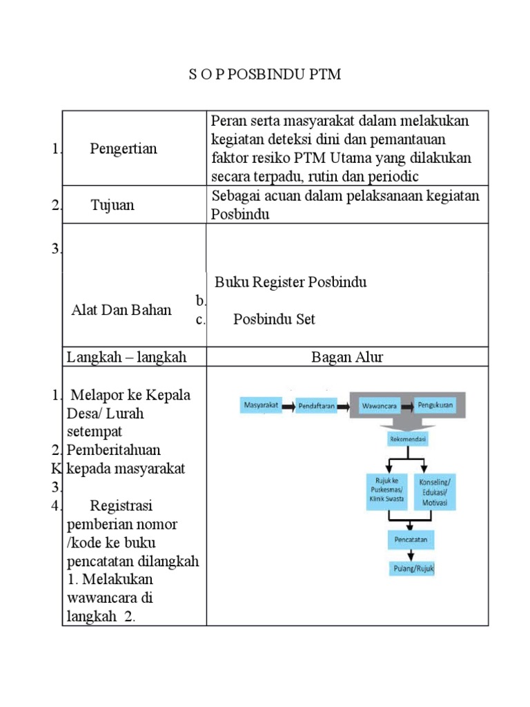 Sop Dan Alur Posbindu PTM | PDF | Sains & Matematika