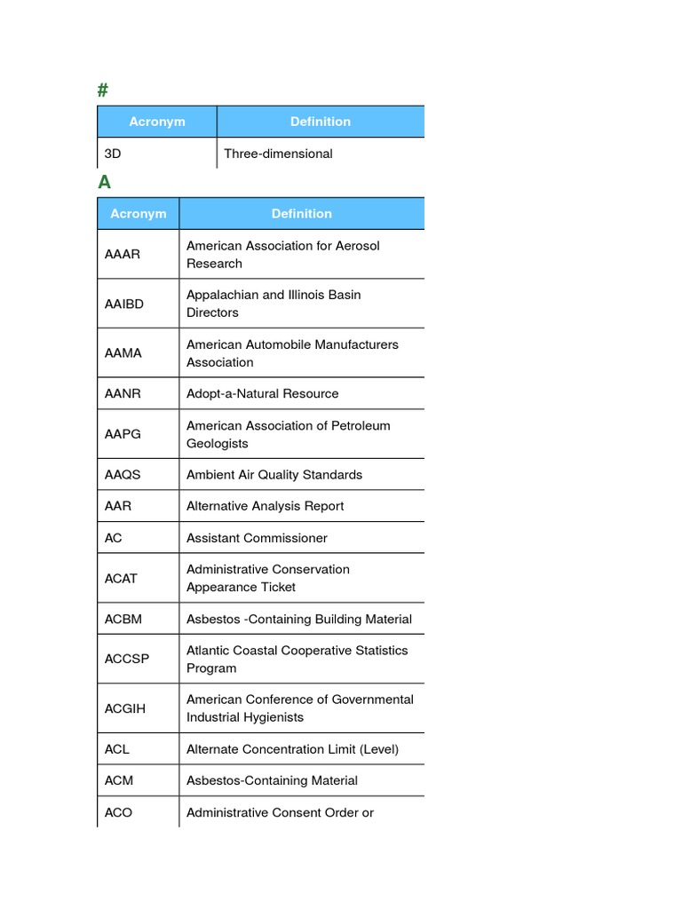 Environmental Acronym Guide | PDF | Air Pollution | Environmental ...