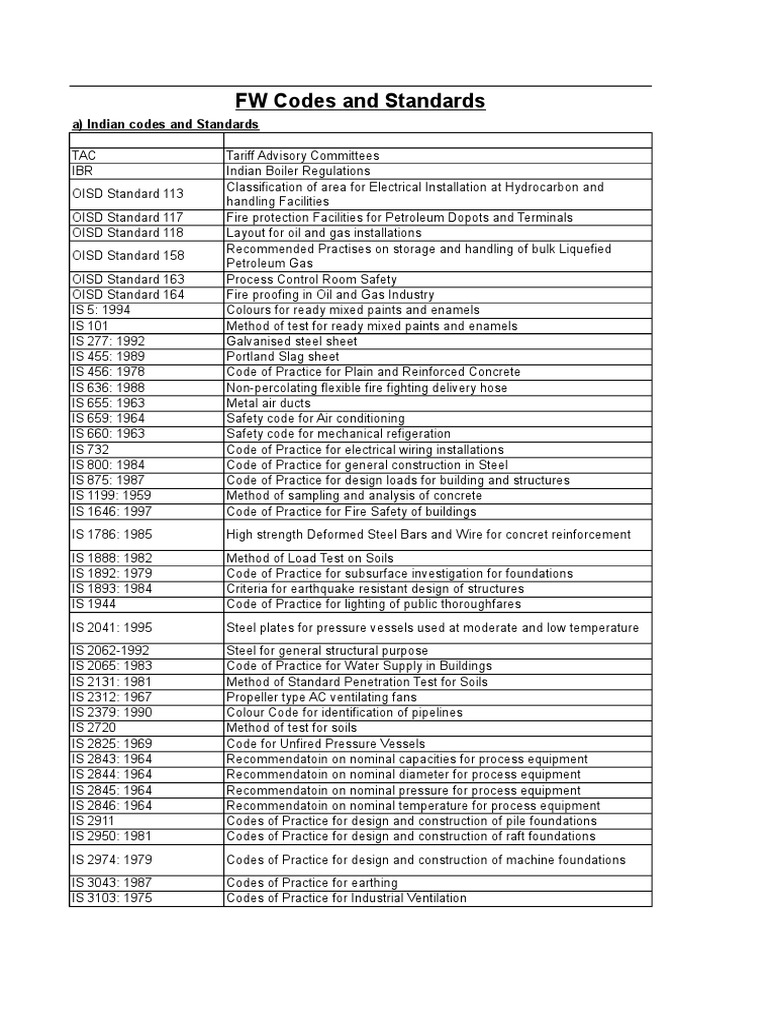 FW Codes and Standards | PDF | Steel | Pipe (Fluid Conveyance)
