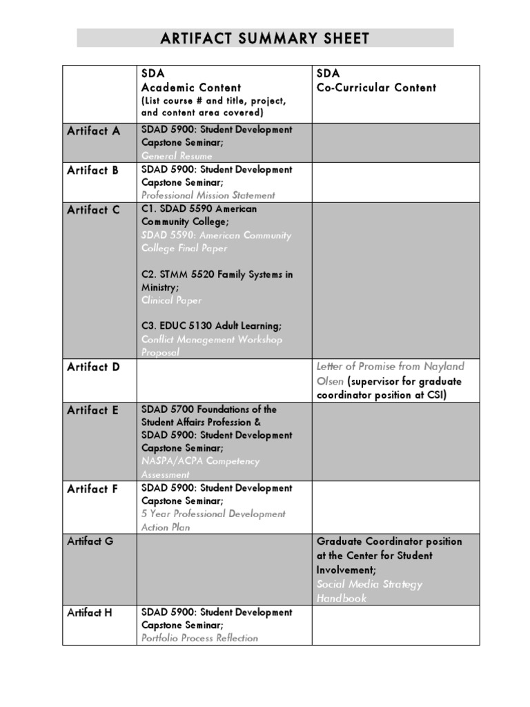 Artifact Summary Sheet | PDF