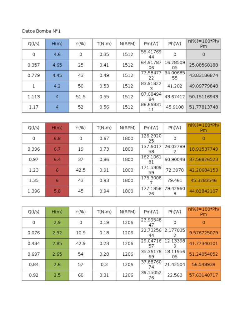 Datos Técnicos de Bomba N°1 | PDF | Science & Mathematics