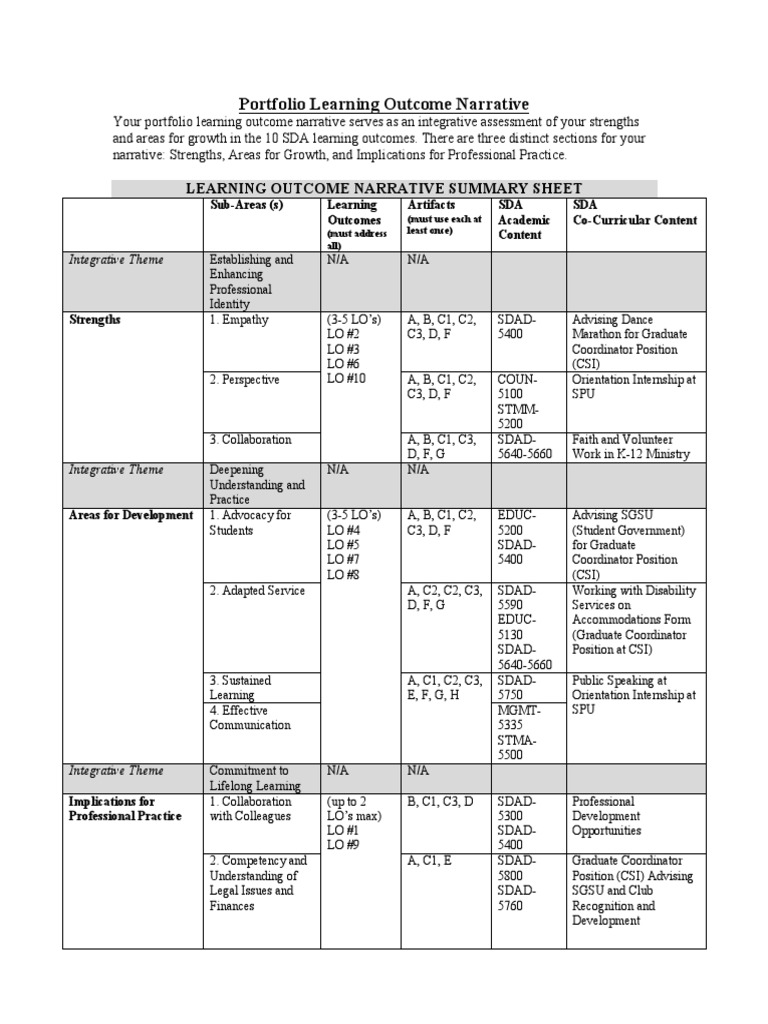 Learning Outcome Summary Sheet | PDF