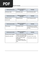 NASM OPT Programming Template (PDF, 39k) | PDF | Strength Training ...
