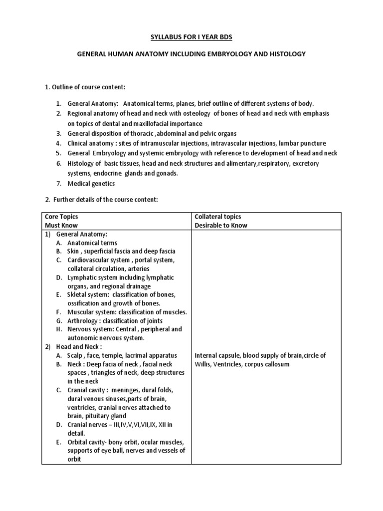 General Anatomy Syllabus | Neck | Anatomy