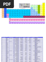 Pipe Span Chart | PDF | Pipe (Fluid Conveyance) | Chemical Engineering